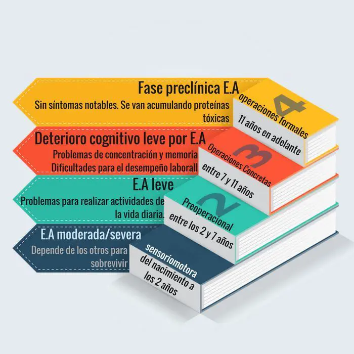 Retrogénesis alzhéimer, ¿se vuelven como niños?